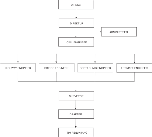 PT. Iraya Konsultan - Profil Perusahaan